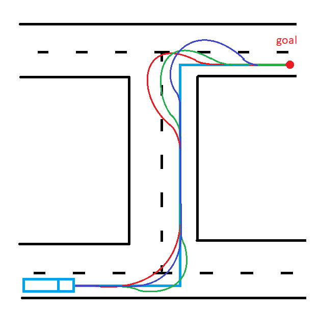 Global Path Planning for Robot with N-Trailers - Roboman
